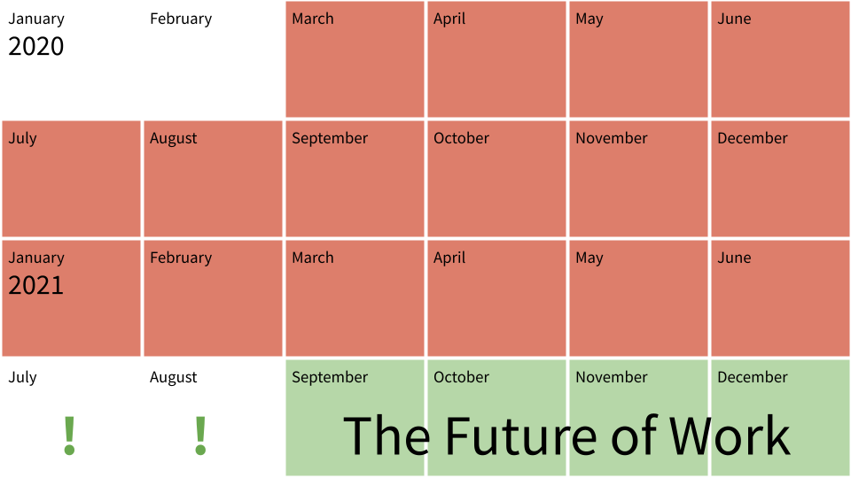 The Summer of the Future of Work – The reelyActive Blogs