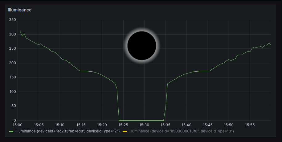 IoT Day – The reelyActive Blogs